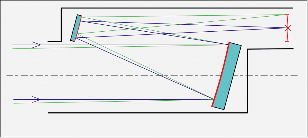 Optical System Alignment and Wavefront Measurement - Buyers Guide ...