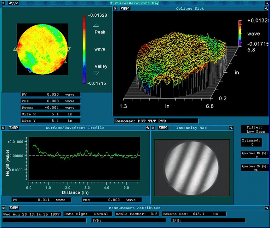 Zygo Archives - Apre Instruments