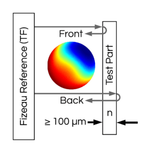 Glass Substrates: Total Thickness Variation (TTV) - Apre Instruments