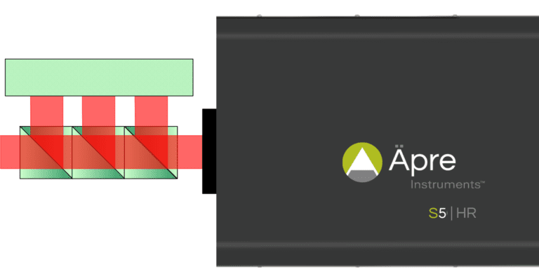 Measuring Prisms: Multiple Wavefront Channels In One Setup - Apre ...