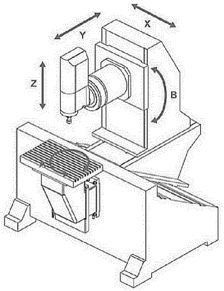 5-Axis CMM - Apre Instruments