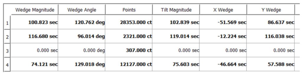 How to Measure Wedge - Apre Instruments