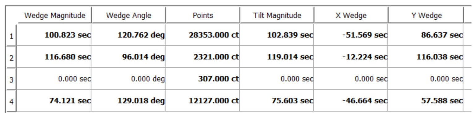 How to Measure Wedge - Apre Instruments