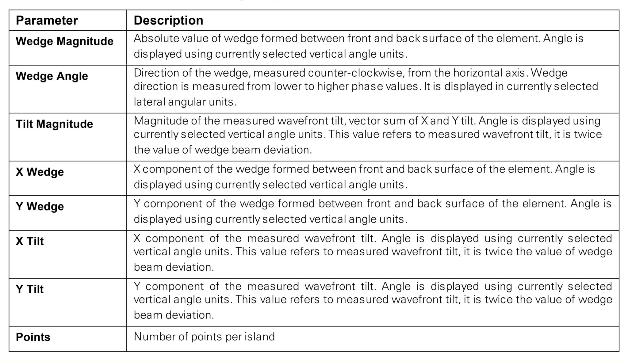 How to Measure Wedge - Apre Instruments